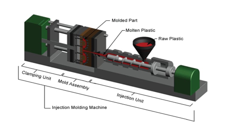 Plastic Injection Molding Process Steps